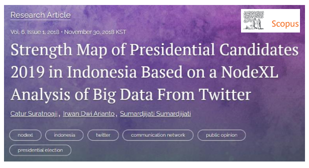 Strength Map of Presidential Candidates 2019 in Indonesia Based on a ...